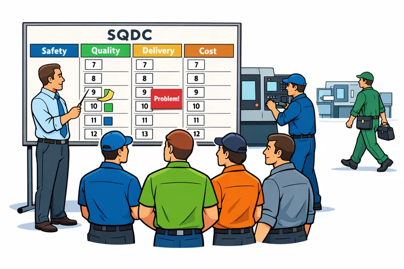 Reuniones SQDC diarias que impulsan resultados