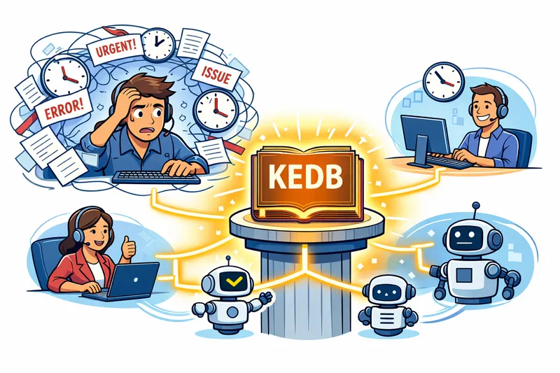 Maximize Known Error Database (KEDB) Use